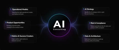 ai consulting services markovate