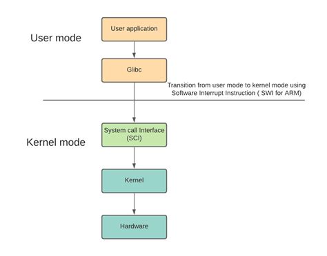 Dual Mode In Os Coding Ninjas Codestudio