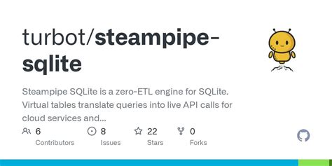 steampipe sqlite virtual tables translated for common apis r programming