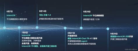 Internlm实战营第二期第一课笔记 书生·浦语大模型全链路开源体系 Csdn博客