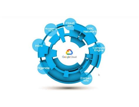 Gccp Cloud Session Ppt