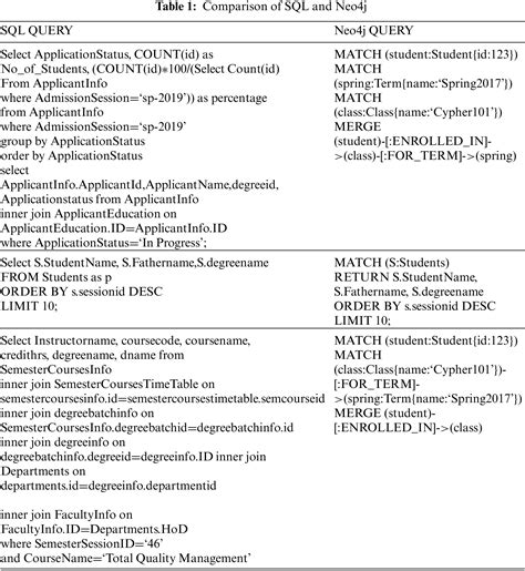 Cmc Free Full Text Query Optimization Framework For Graph Database