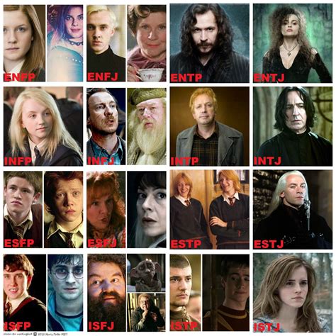 Harry Potter Mbti Character Types Eeukqz