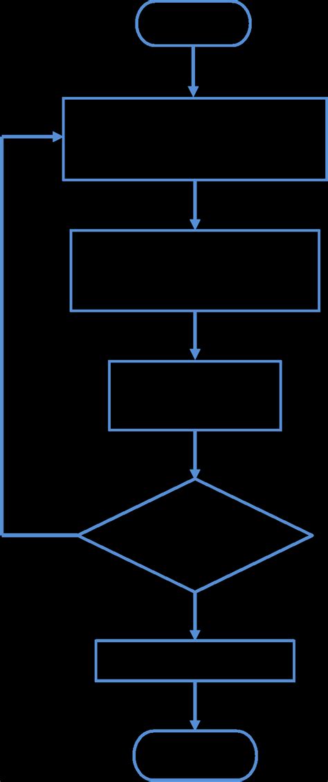 Flowchart Of The Proposed Operation Algorithm For Islanding Detection Download Scientific Diagram