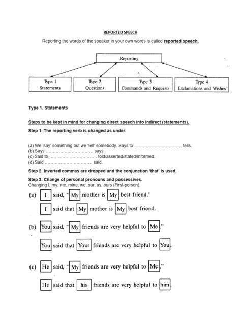 Reported Speech Rules English Download Free Pdf Grammar Linguistics