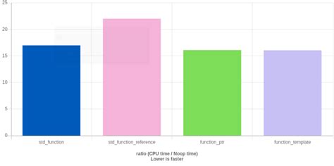 Parallel Memory Shared Lazy Solution For Parallelization When Using