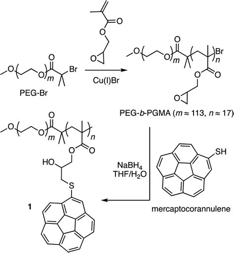 Synthesis Of Block Copolymer 1 Through Post Polymerization Modification Download Scientific