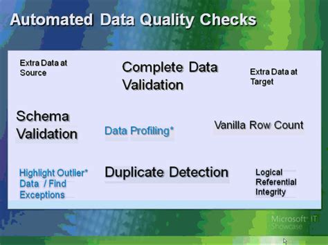 Automating Data Quality Growandshine