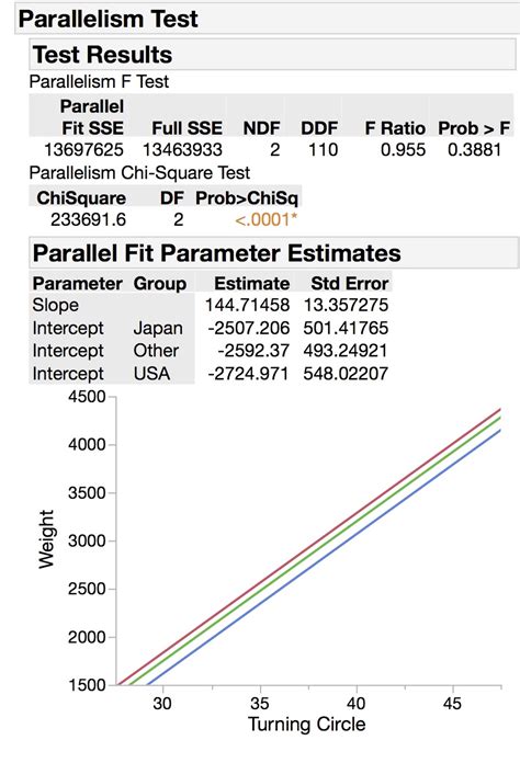 Solved Comparison Of Slopes Page 4 Jmp User Community