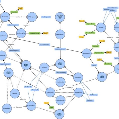 Automatically Generated Simulation Model In Anylogic Download Scientific Diagram