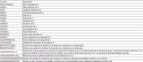 TeorÍa De Lamarck Operadores Y Comandos En Pseint