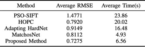 Table Vi From Optical And Sar Image Registration Based On Feature Decoupling Network Semantic
