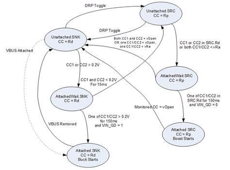 Designing Dual Role Usb Type C Integrated Battery Management Solution For Single Cell Batteries