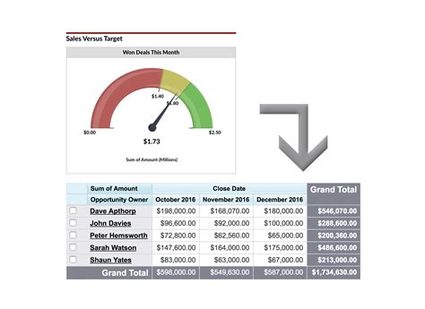 Sales Target Graph Vrogue Co