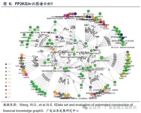 从知识库到知识图谱：deepseekandgraphrag Graphrag Deepseek Csdn博客