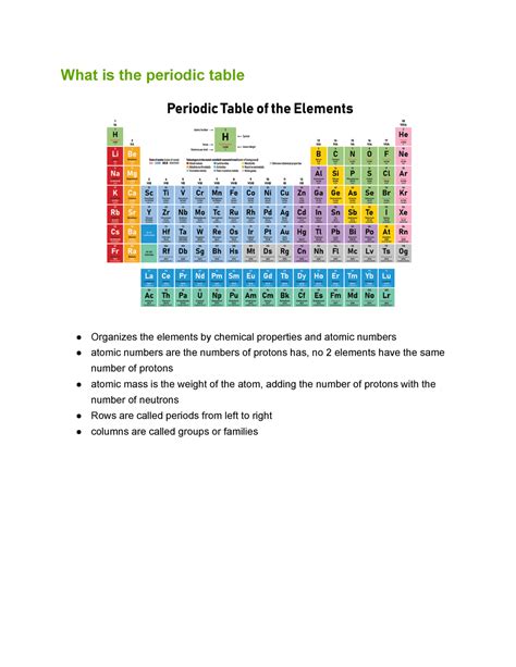 Chem Notes Unit 2 Periodic Table Electrons Neutrons Protons Ions