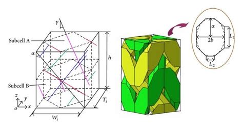 Representative Unit Cell Model Download Scientific Diagram