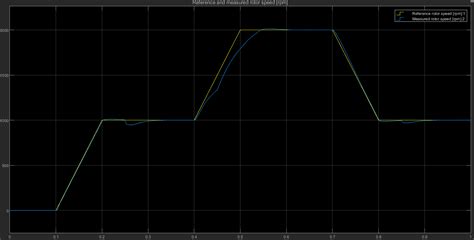 Solved Can Someone Please Explain The Following
