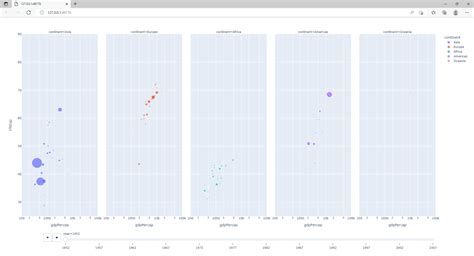 2 Les Graphiques — Python Data Viz Documentation