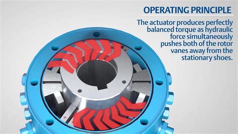 Rotary Vane Actuator Archives Emerson Automation Experts