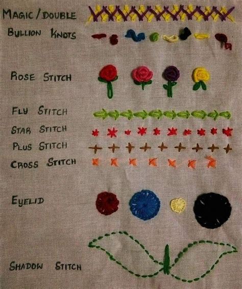 Embroidery Types Artofit