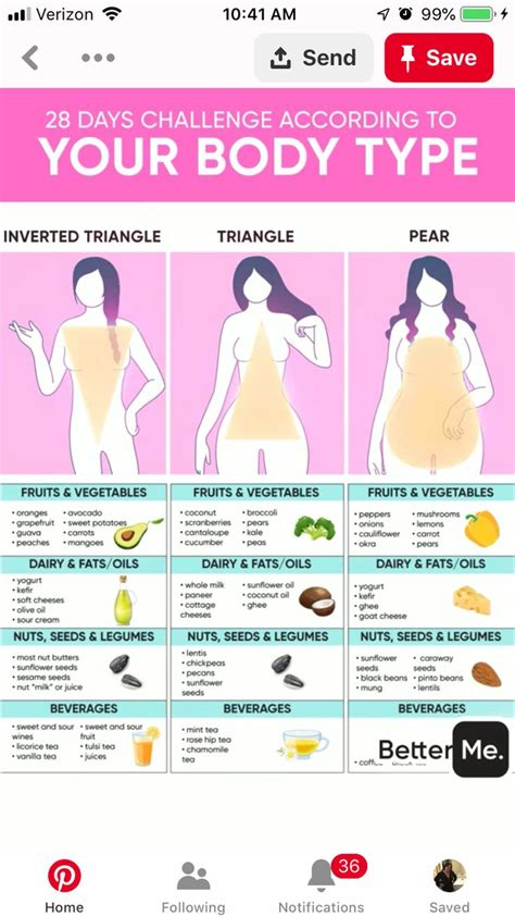 Pin By Patricia Underwood On Body Type Info In 2024 Pear Shape Body