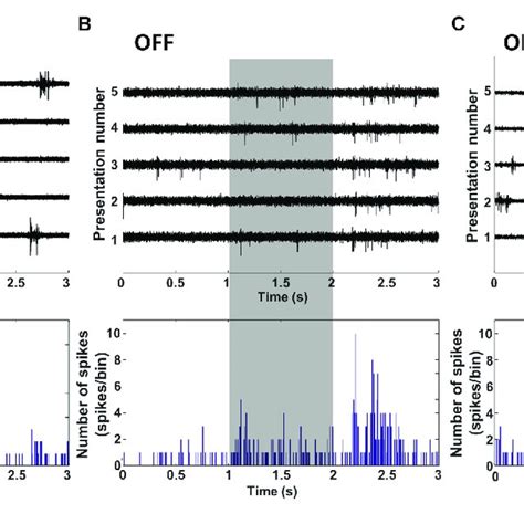 Cell Type Classification Based On Visual Response A C Cell Were