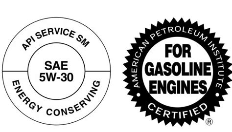 Engine Oil Service Classifications