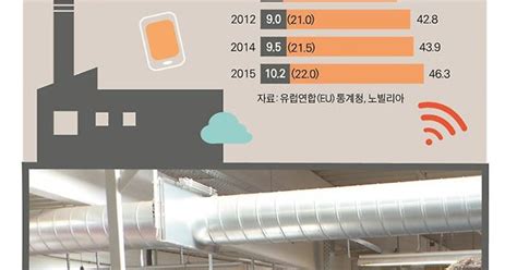 바코드·센서·로봇팔 3중주 獨 스마트공장 제조업 한계 넘다