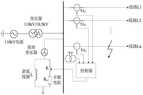 High Resistance Grounding Fault Line Selection Method For Resonant Grounding System Eureka
