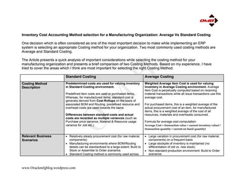 Average Vs Standard Costing1 Ppt