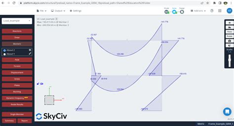 Case Study Skyciv And Python Programming For Structural Analysis Of Planar Frames Skyciv
