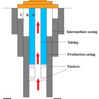Bipolar Coordinate System Of Eccentric Circular Tube Mapping Function Download Scientific