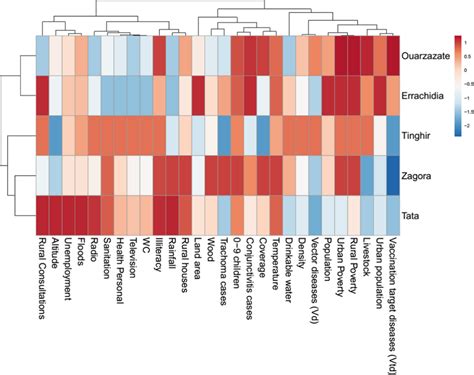 Heatmap And Dendrogram With Correlations As Distances Showing Clusters Download Scientific