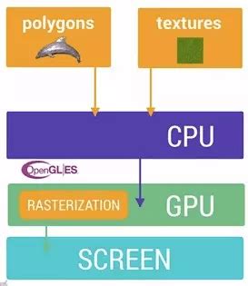 Android Performance Optimization Best Practices And Tools