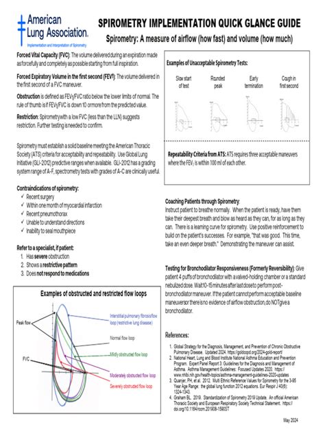 Spirometry Quick Glance Guide Pdf Asthma Chronic Obstructive