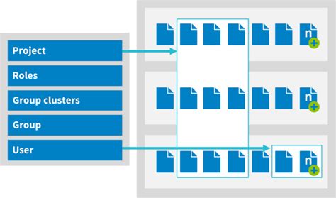 Roles And Access Rights Contact Software