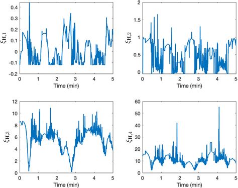 The Eigenvalues Of The Hessian Matrix From Previous Method [28] Download Scientific Diagram