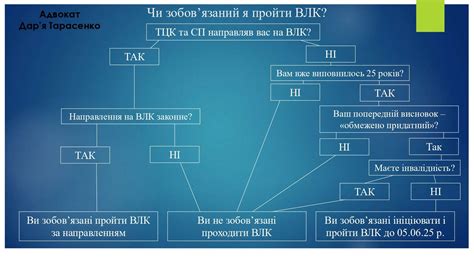 Kadroland Хто не зобовязаний проходити ВЛК схема та поради від адвоката