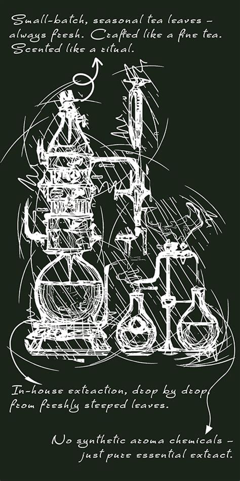 Puritea~tea Perfume By Senteur Lab