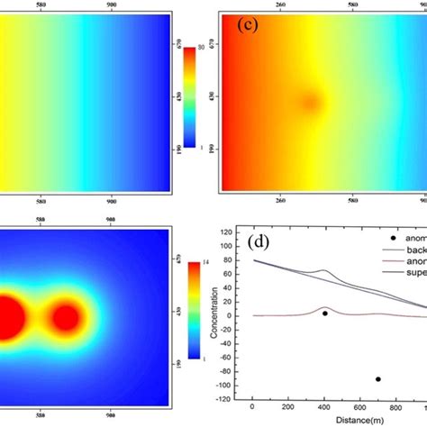 Maps Showing Simulated Geochemical Patterns A A Regional Field Download Scientific Diagram