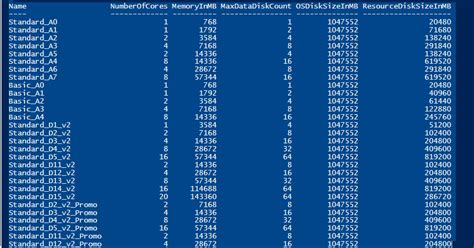 Azure Azure Kubernetes Cluster Ms Sql Server Azure Azure Devops And Terraform Arm Template