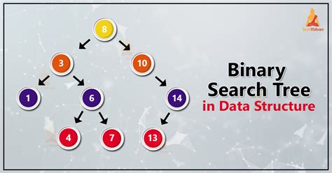 Binary Search Tree In Data Structure TechVidvan