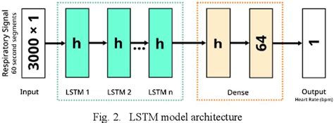 Figure 1 From Machine Learning Methods For Neonatal Heart Rate Prediction Using Respiratory