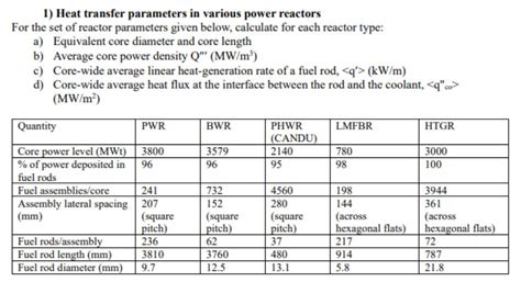Solved 1 Heat Transfer Parameters In Various Po Solutioninn