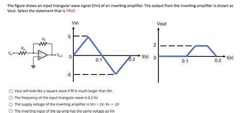 Solved The Figure Shows An Input Triangular Wave Signal