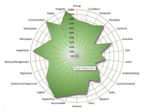 Mindset Assessment And Analysis Mastery Of Mindset