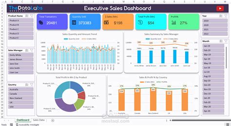 Dashboard In Excel مستقل