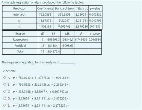 Solved A Multiple Regression Analysis Produced The Following