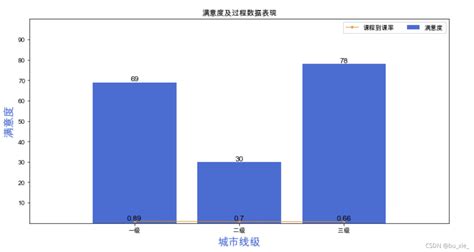 Python作图表baroverlapline Csdn博客